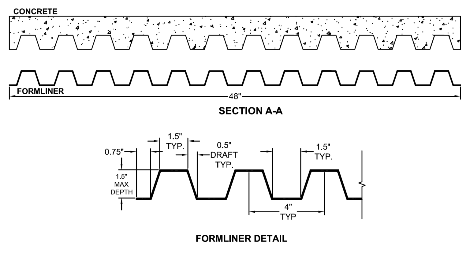Vac-U-Form™ Patterns (Fluted Rib) - Fitzgerald Formliners