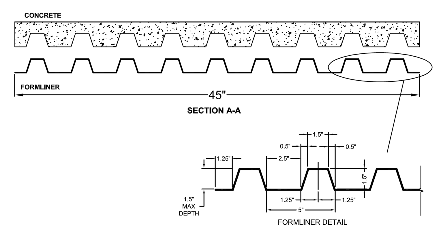 Vac-U-Form™ Patterns (Fluted Rib) - Fitzgerald Formliners